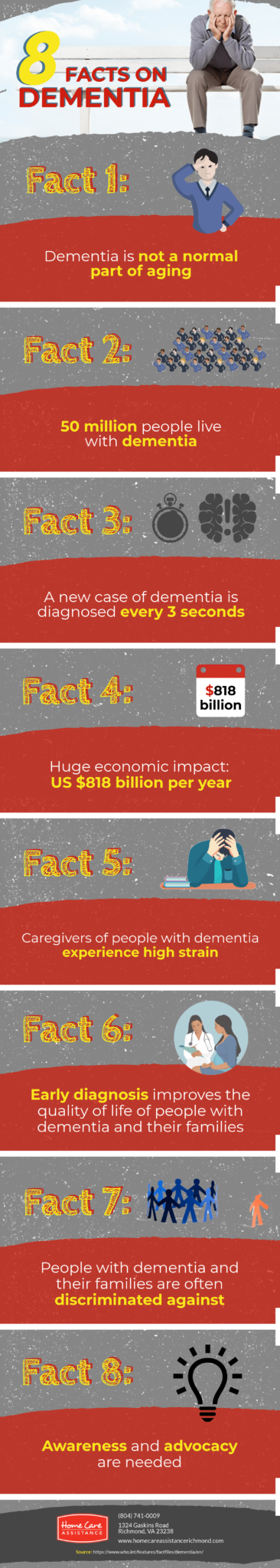 8 Facts on Dementia [Infographic]